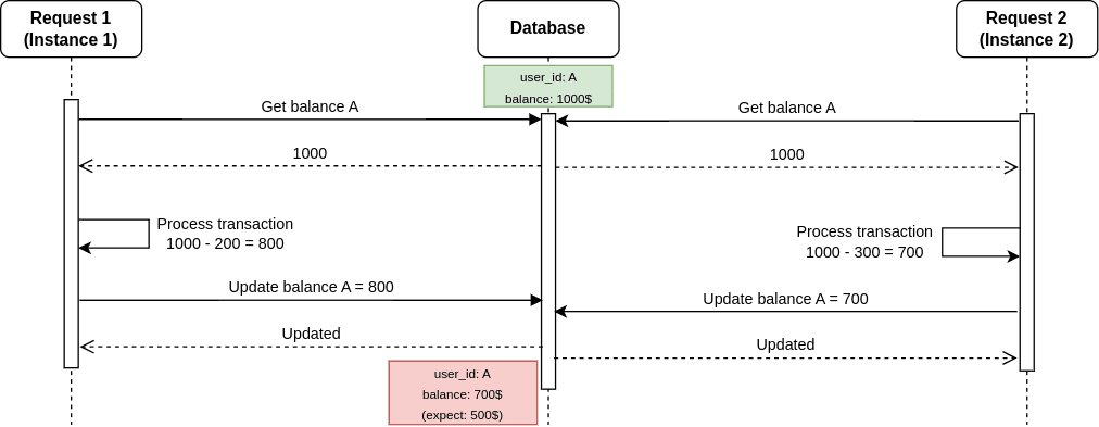 Distributed Lock và Cách Triển Khai với Redis | AnhDH